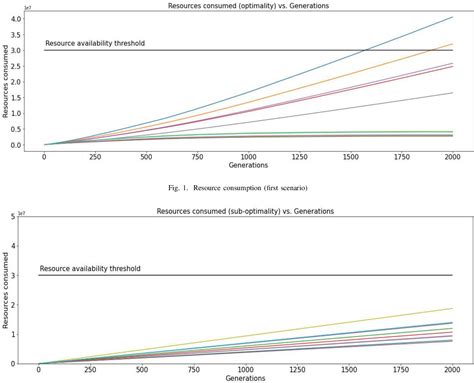 Figure 1 From Consequences Of Optimality Semantic Scholar