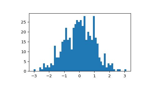 Scipy Stats Gzscore SciPy V1 11 3 Manual