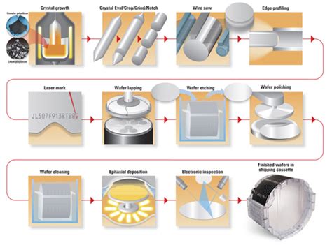 Inspecting Unpatterned Wafers