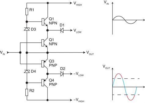 Amplifier Classes From A To H Circuit Cellar