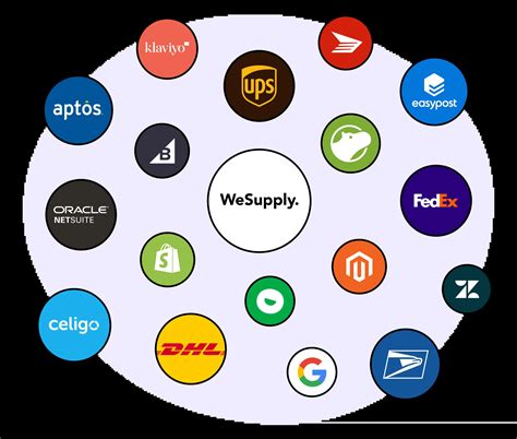 Maximizing Ecommerce Customer Support With Automation