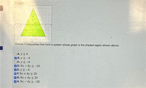 Solved Choose Inequalities That Form A System Whose Graph Chegg