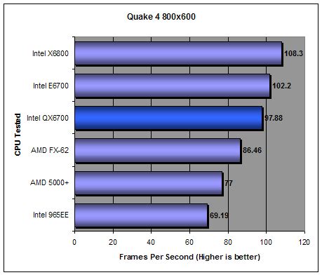 Intel Core Extreme QX Processor Review Page Of Legit Reviews