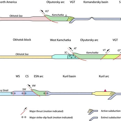Schematic Cross‐sections Of The Geological Structure Of The Northwest