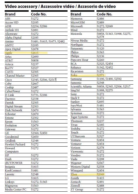 Xbox One Universal Remote Codes Xbox One Universal Remote Codes