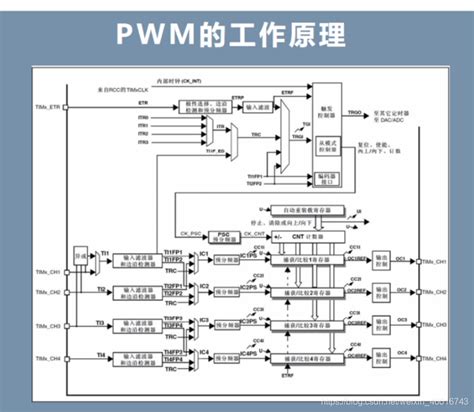 Stm32 定时器输出pwm原理及工作原理控制舵机stm32pwm控制舵机的工作原理 Csdn博客