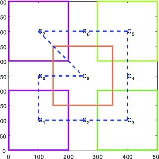 Sparse Connectivity Of The Network Download Scientific Diagram