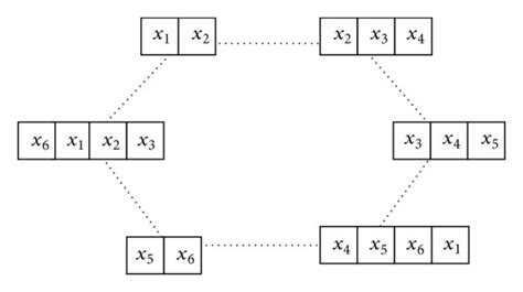 Graphical Diagram Of A Hypergraph Based Structure A A Hypergraph