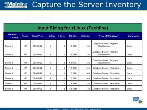 Building The Case For System Z Linux