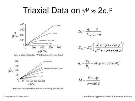 Ppt Non Linear Hyperbolic Model And Parameter Selection Powerpoint Presentation Id 6596924