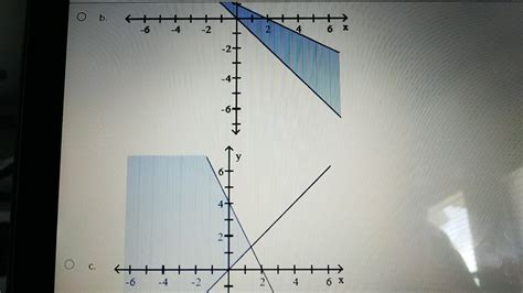 Solved Q36 Graph The Solution Set Of The System Of Chegg Com