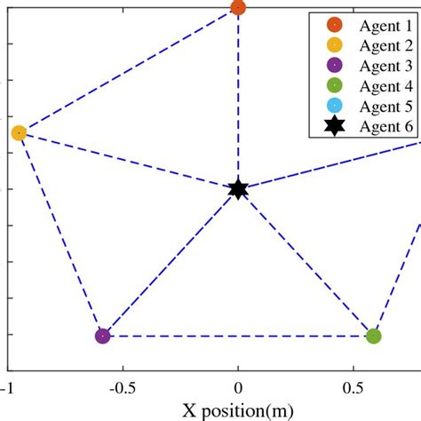 Ukf Based Target Interception Of Robotic Vehicles Download Scientific Diagram