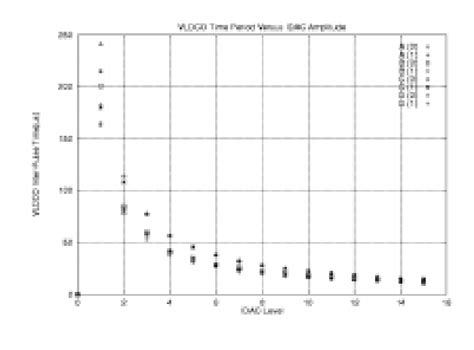 Figure 4 From Using Analogue Vlsi Leaky Integrate And Fire Neurons In A Sound Analysis System