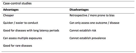 Case Control And Cohort Studies A Brief Overview Students 4 Best