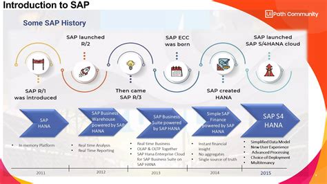 Introduction To Sap And Uipath Automation Pdf Databases Computer Software And Applications