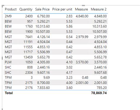 Solved Re Split Rows Microsoft Fabric Community
