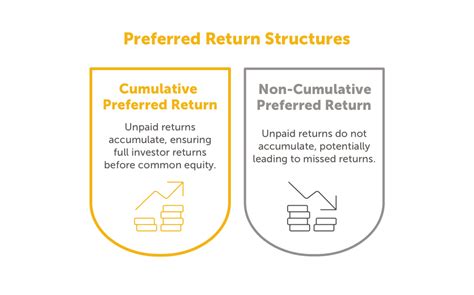 Why Preferred Returns And Equity Splits Matter More Than Most Investors