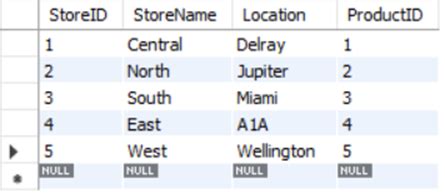 Begin Tabular C C C C C C C Hline ProductID Chegg Com