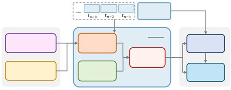 [논문 리뷰] A Survey On Large Language Model Based Social Agents In Game Theoretic Scenarios