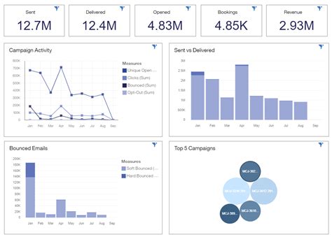 Ytd Excel Dashboard Kpi Dashboard Financial Dashboard