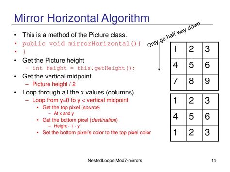 Ppt Exploring Mirror Image Creation Using Nested Loops Powerpoint
