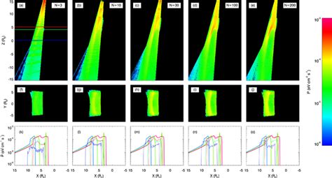 Reconstruction Using Algebraic Reconstruction Technique With Different