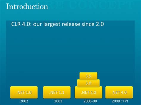 Ppt Microsoft Net Framework Clr Futures Powerpoint Presentation