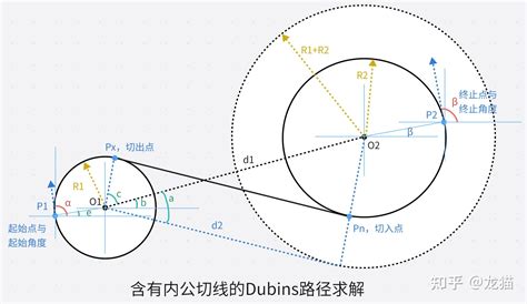 【路径规划】dubins路径 知乎