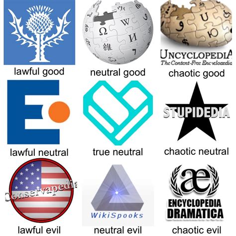 Encyclopedia Alignment Chart R AlignmentCharts