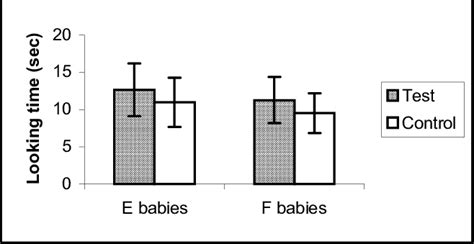 Native Langauge Segmentation Download Scientific Diagram