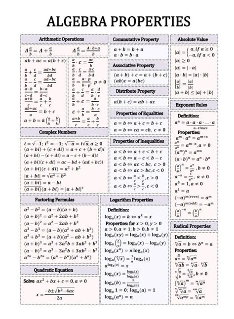 Algebra And Geometry Formulas Poster Set Educational Cheat Sheets Pdf Etsy