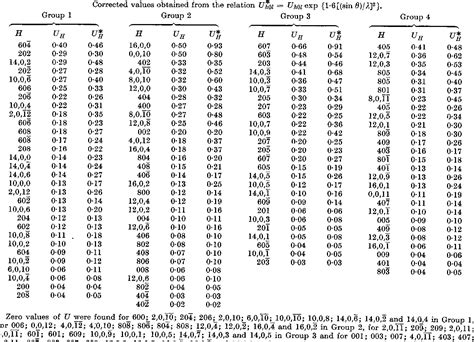 Table 1 From The Crystal Structure Of A Monoclinic Selenium Semantic Scholar
