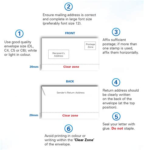 How To Address Mail Envelope