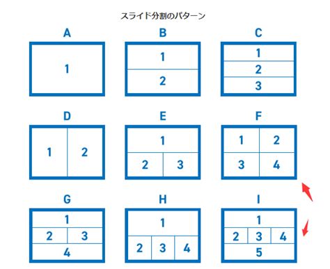 PPT コンテンツエリアを分割しスライドを効果的に利用する お役に立つ激安オフィスソフト入手情報 Microsoft office 価格