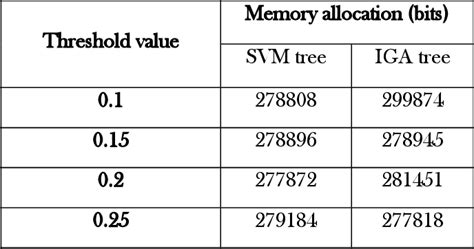 Table 3 From An Efficient Mining Approach For Handling Web Access
