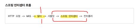 spring mvc 구조