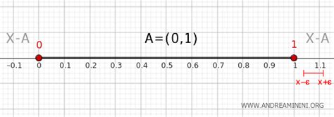 Boundary Theorem Of A Set Andrea Minini