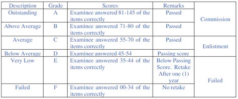Afpsat 2018 Reviewer Coverage Schedule And Requirements Topnotcher Ph