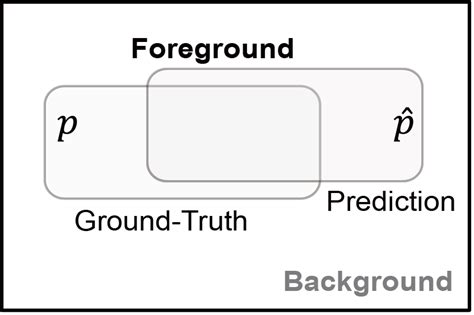 Parameters Used For Image Segmentation Download Scientific Diagram