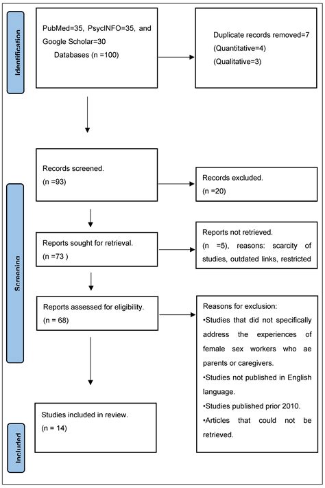 Sex Work And Parenthood The Experiences Of Female Sex Workers Who Are Also Parents Or