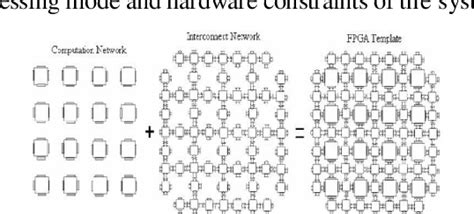 Figure 3 From A New Object Detection And Tracking Using Fpga Semantic