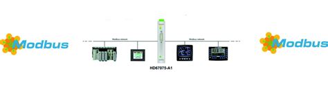 modbus rtu ascii ascii controlsystem s r o industrial