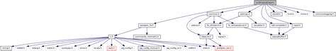 PostgreSQL Source Code Src Bin Psql Input C File Reference