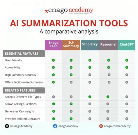 Best Ai Summarization Tools In 2024 Compared