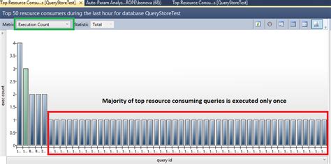 Query Store 使用方案 Sql Server Microsoft Learn