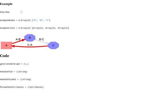 Dot Chart From Graph Robert Harris Observable