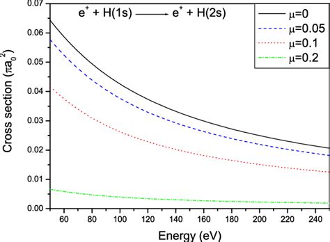 Total 1s 2s Excitation Cross Section For Positron Hydrogen Collisions