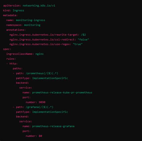 Ingress Redirect Issue For Prometheus And Grafana Services In Kubernetes Kubernetes