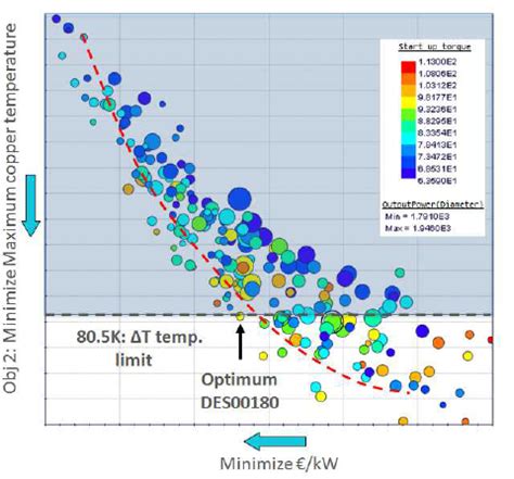 Optimization Workflow Download Scientific Diagram