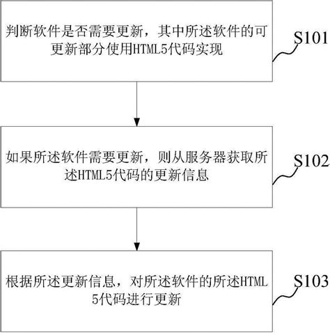 Method And Apparatus For Updating Terminal Device Software Eureka